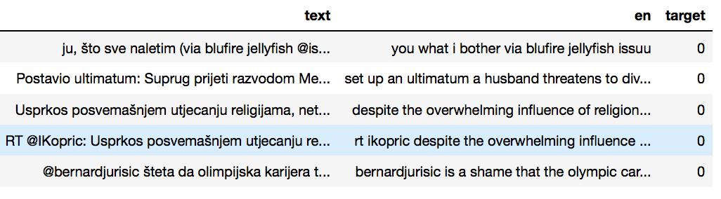 How to Succeed in Multilingual Sentiment Analysis without Transformers ...