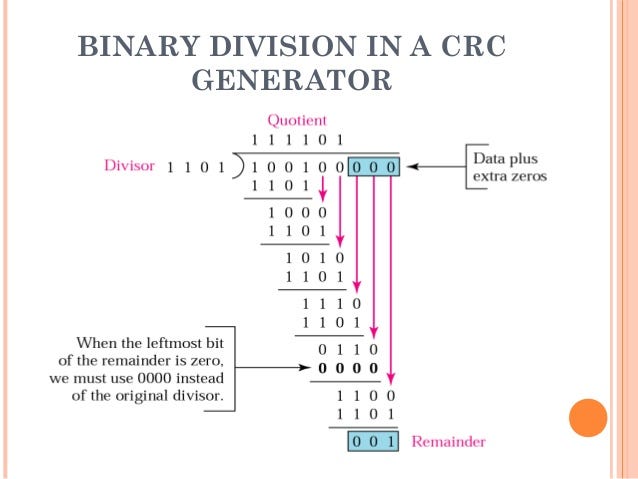 Error Detection in Data Link Layer | by lalita sahu | NiXiS Institute ...