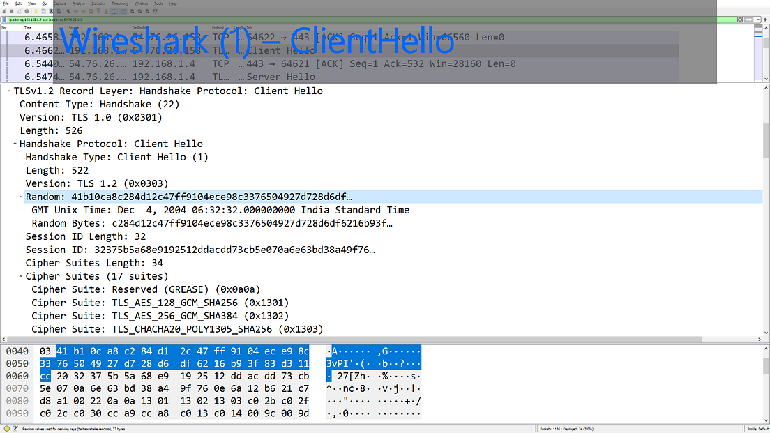 How Alice begins talking to Bob: The SSL/TLS Handshake | by Manish Prabhu | Medium