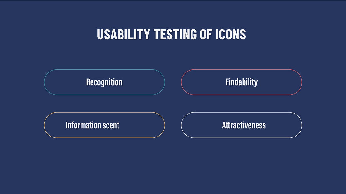 How can you improve products by focusing on better icon usability? | by ...