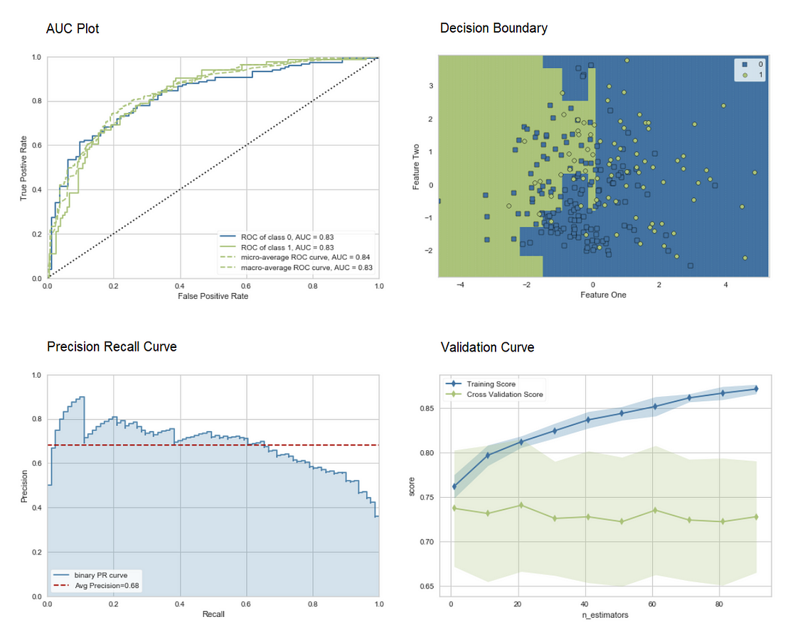 Announcing Pycaret 1 0 0 An Open Source Low Code Machine… By Moez Ali Towards Data Science