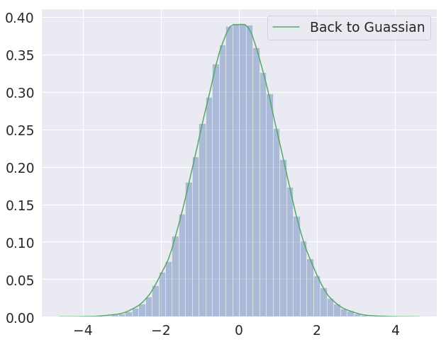 Gaussian distribution: Why is it important in data science and machine ...