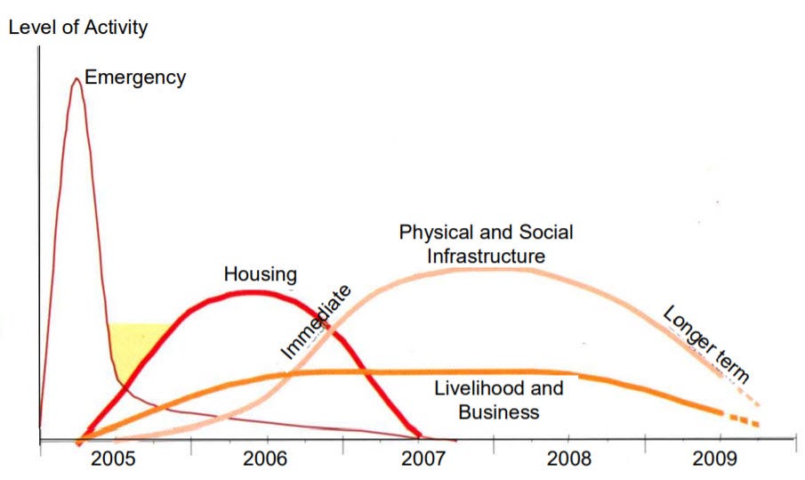 Can We Sharpen the Recovery Curve? | by ali asgary | Medium