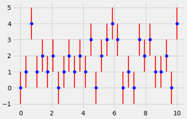 Python How I Can Plot With Matplotlib Error Bars Graphic