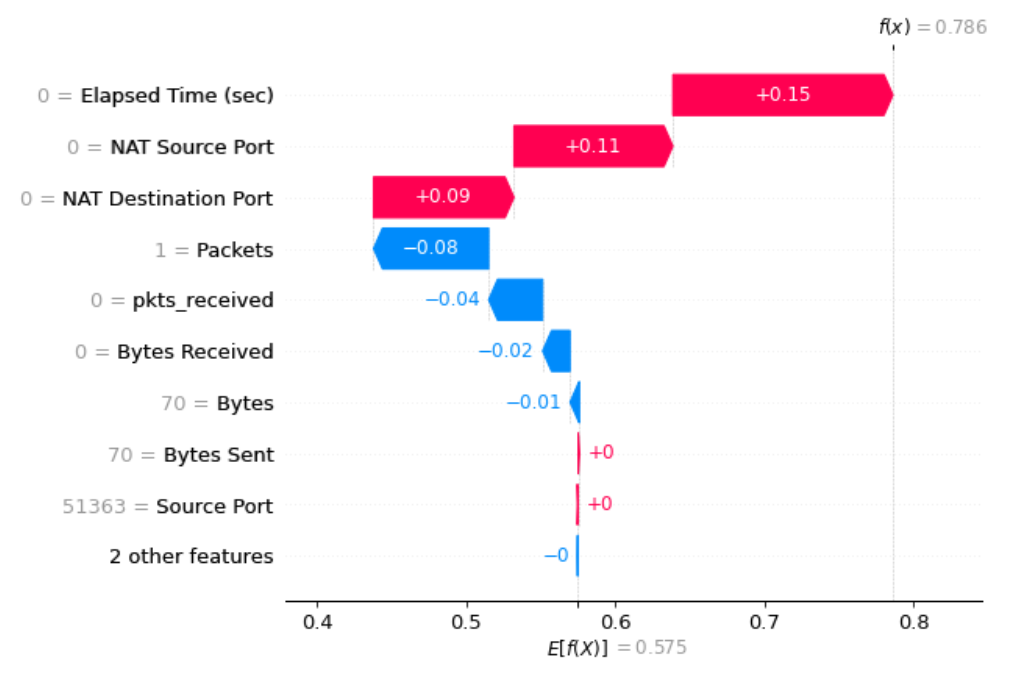 Explainable AI (XAI) with SHAP -Multi-Class Classification Problem | by Idit Cohen | Jul, 2021 ...