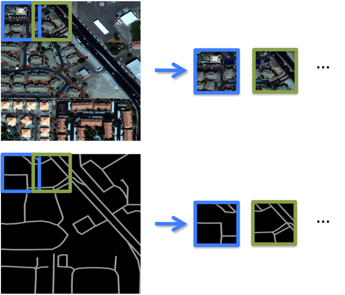 Broad Area Satellite Imagery Semantic Segmentation (BASISS) | by Adam ...