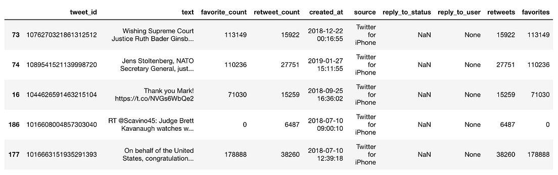 A Beginner’s Guide to Tweepy | Towards Data Science
