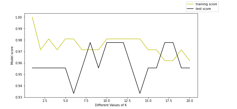 Calculation of Bias & Variance in python | by Nallaperumal | Analytics ...