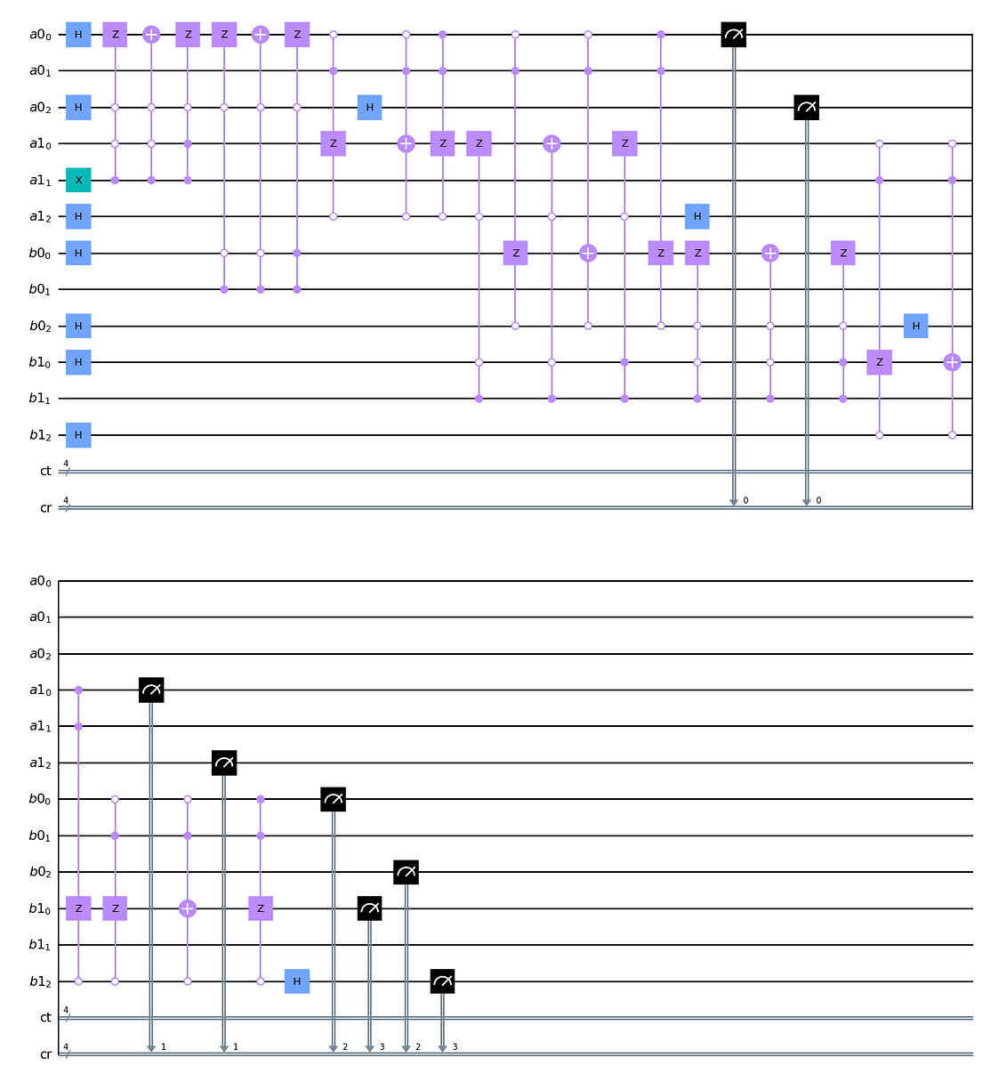 Quantum Sudoku Solver. by Eyan Forsythe | by Eyanfors | MIT 6.s089 — Intro to Quantum Computing ...