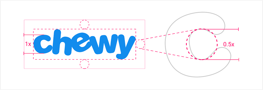 Scaling UX: All for One and One for All | by Chewy | Chewy Innovation ...