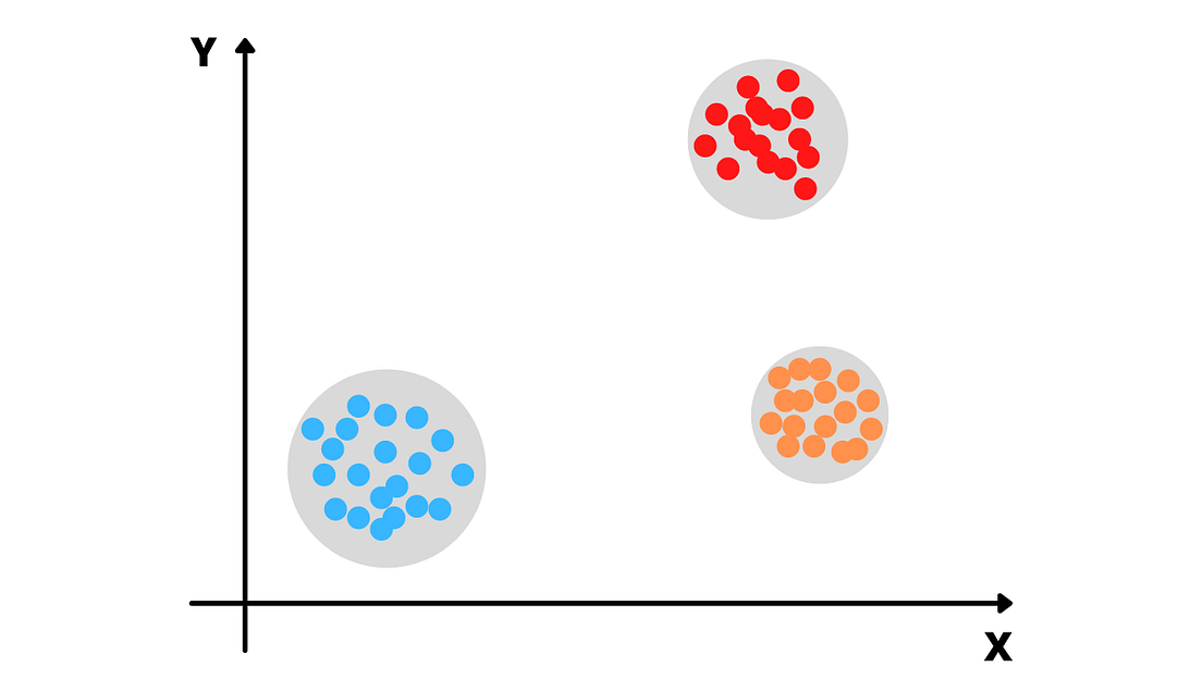KNN (K Nearest Neighbors) and KNeighborsClassifier — What it is, how it ...