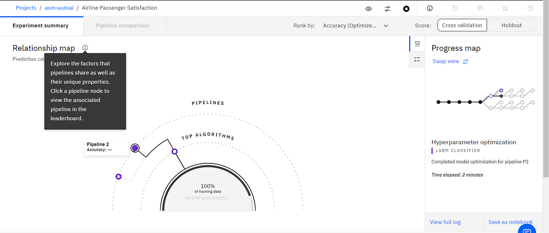 AutoAI — Automating the AI Workflow to Build & Deploy Machine Learning model | by Andi Sama ...