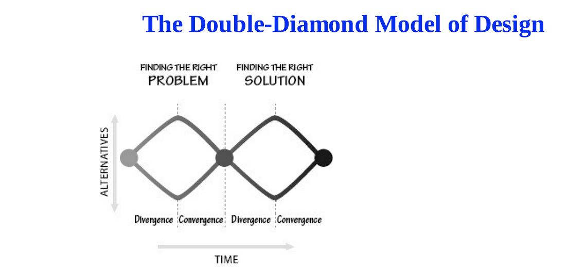 A Design Manifesto for Human Centered Design (HCI) | by Judy Peng ...