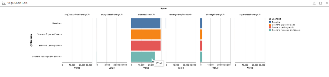 Shelf Space Optimization. Step by step example where Decision… | by ...