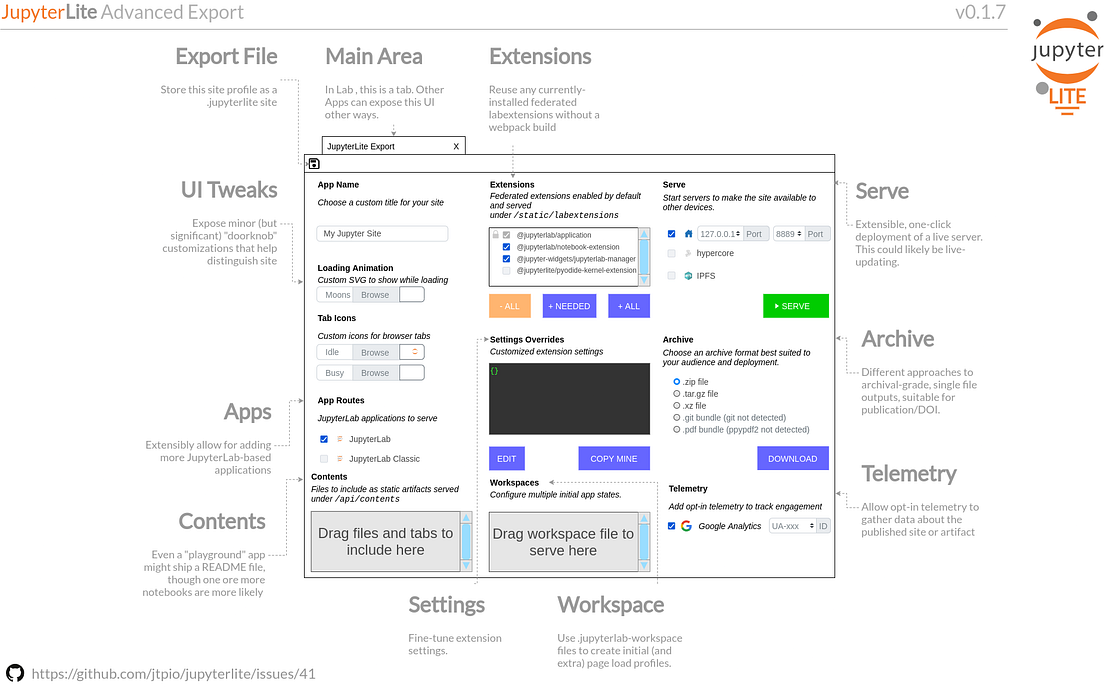 JupyterLite: Jupyter ️ WebAssembly ️ Python | by Jeremy Tuloup | Jul ...
