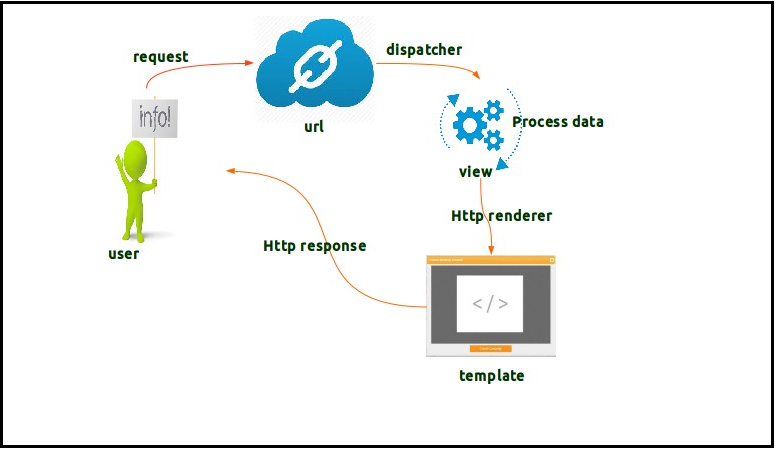 Django- Best Framework for Web Development in PythonDjango- Best ...