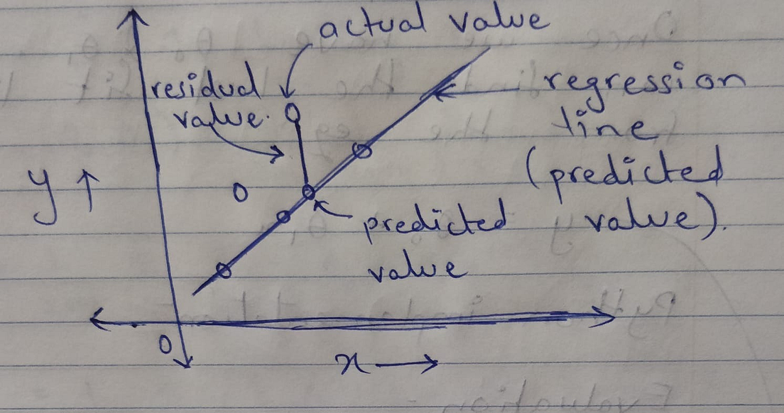A comprehensive guide to Linear Regression | by Adwaittoro | Analytics ...