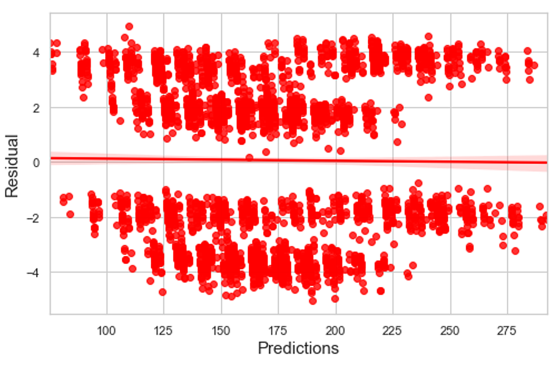 Predictive Analysis using Multiple Linear Regression | by Akhil Sharma | Data Science on ...