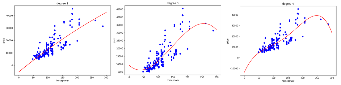Linear Regression, Gradient Descent, Model Regularization | Geek Culture
