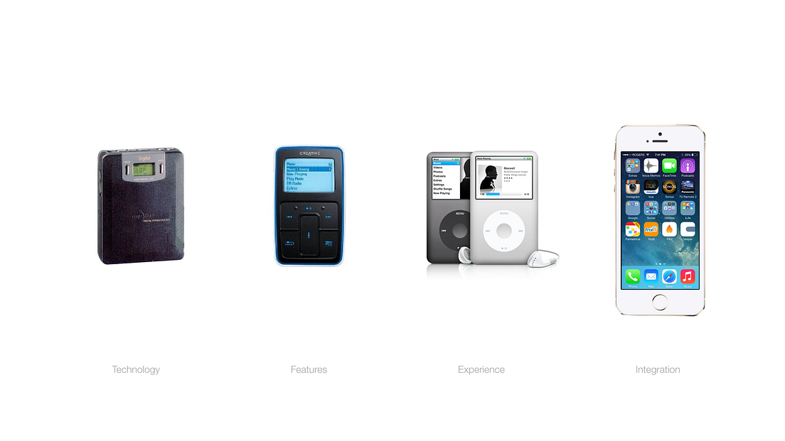 Design is the Business. Why Good Design Matters, Where to… | by Jason ...