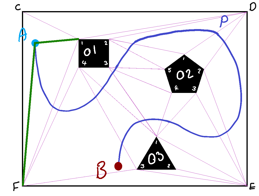 The Funnel Algorithm Explained. How can we find the shortest path… | by ...