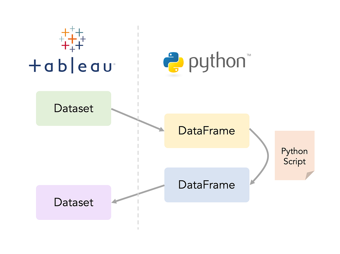 A Guide to Integrating Text Analytics into Tableau | by Lovelytics ...