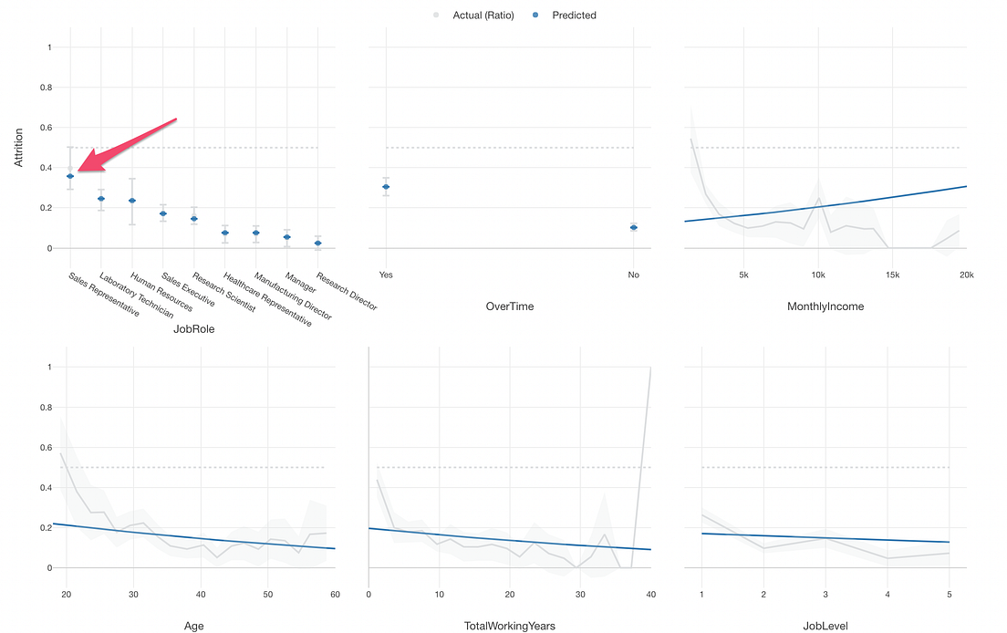 Introduction to Visual Exploratory Data Analysis with Exploratory — Part 3—What Makes a ...