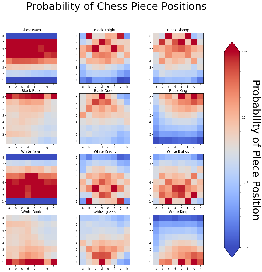 Analyzing Chess Positions with Python | by Andrew Matteson | Analytics ...