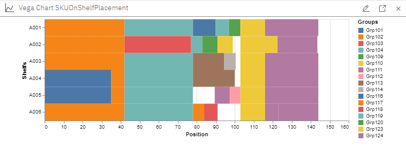 Shelf Space Optimization. Step by step example where Decision… | by ...