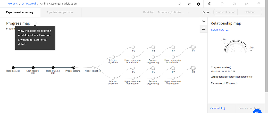 AutoAI — Automating the AI Workflow to Build & Deploy Machine Learning model | by Andi Sama ...