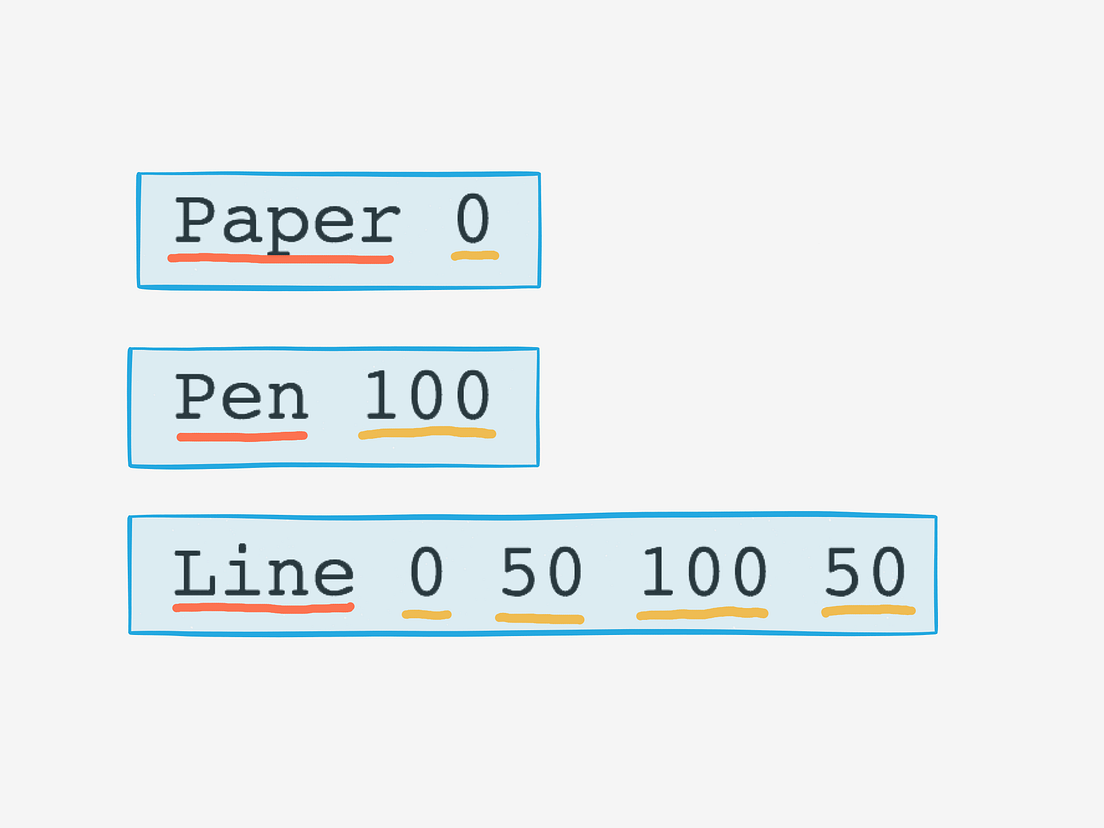 How to be* a compiler — make a compiler with JavaScript | by Mariko ...