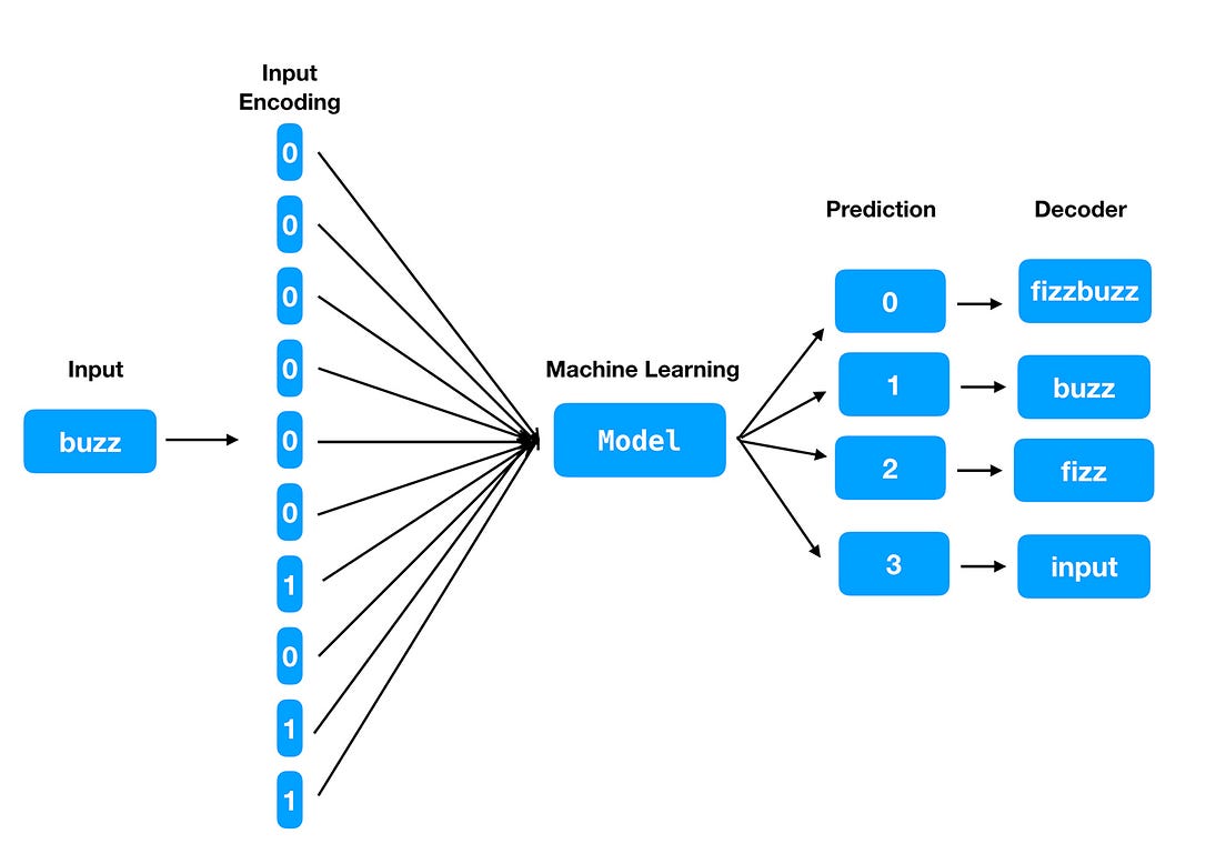 NLP: Everything about Embeddings. Numerical representations are a… | by ...
