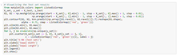 K-Nearest Neighbor with Practical Implementation | by Amir Ali | Wavy ...