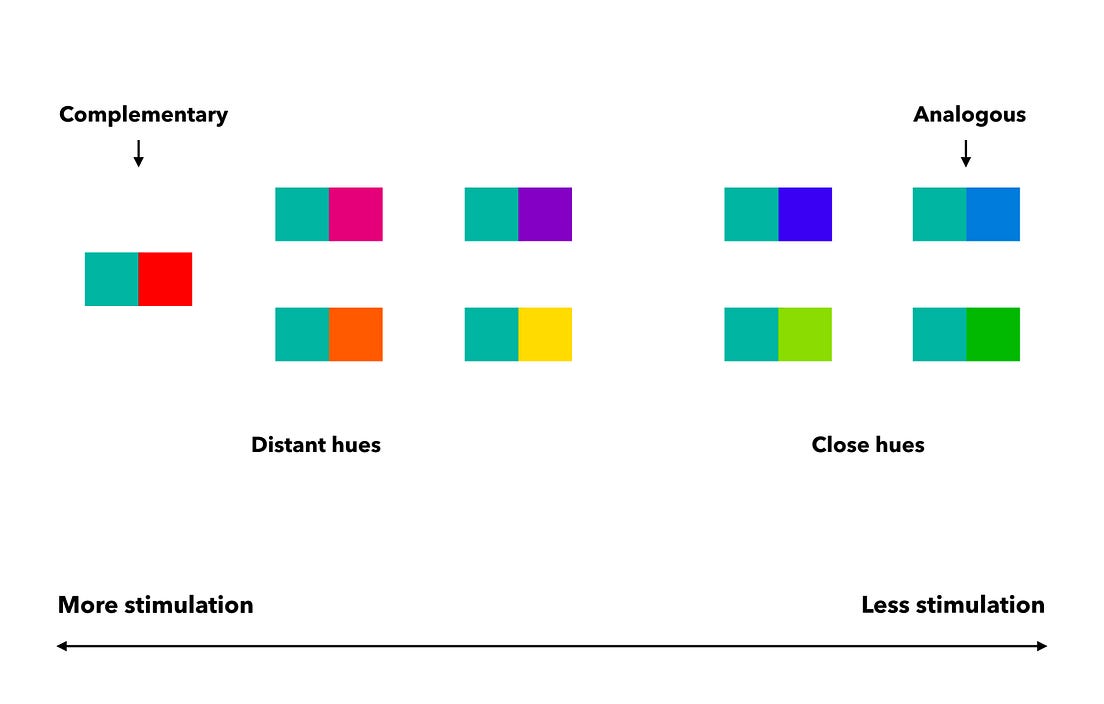 Two-Color Combinations: A Toolkit | by Ruxandra Duru | The Startup | Medium