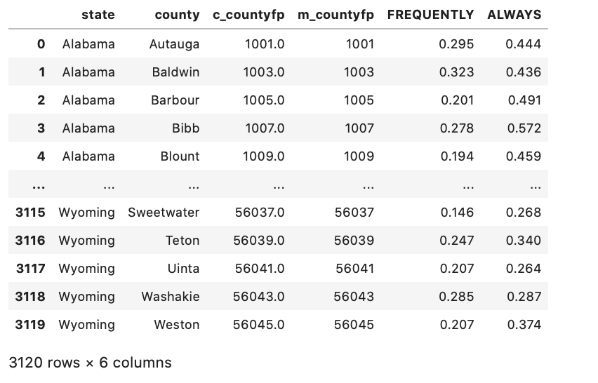 Let’s Talk about SQL — Part 2. SELECT, FROM, JOIN, and WHERE… | by ...