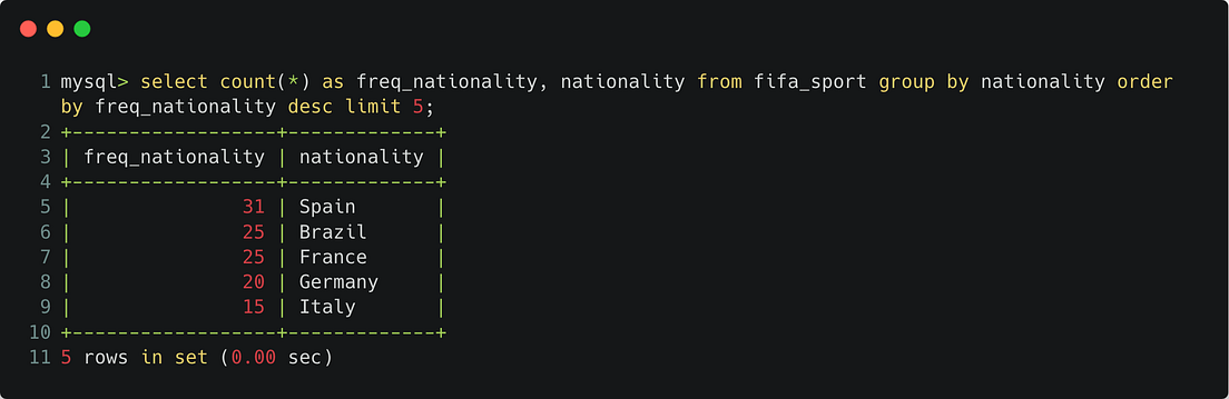 EDA with SQL (MySQL). EDA = Exploratory Data Analysis | by Ramya N | Geek Culture | Medium
