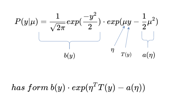Generalized Linear Models clearly explained | by Lily Chen | Towards ...