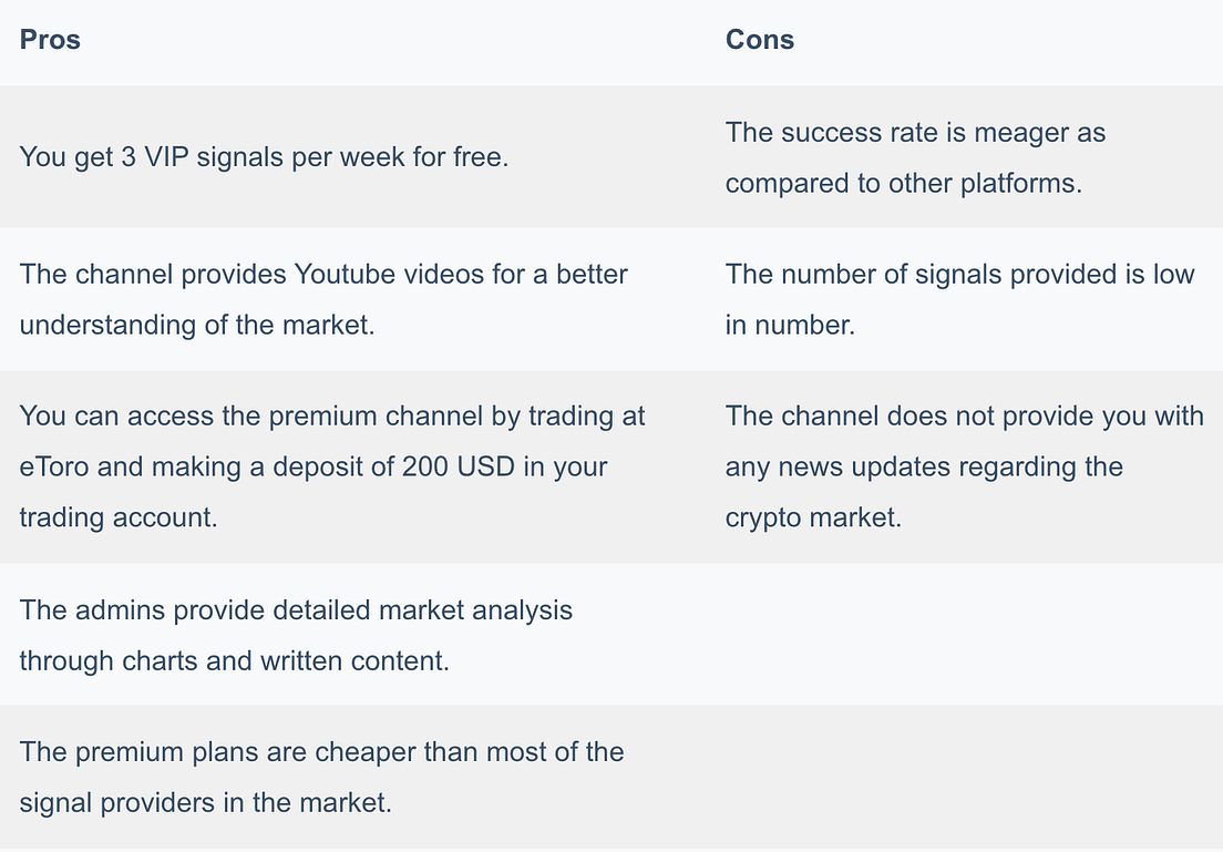 4 Best Free Crypto Signals | Top Crypto Trading Signals Telegram ...