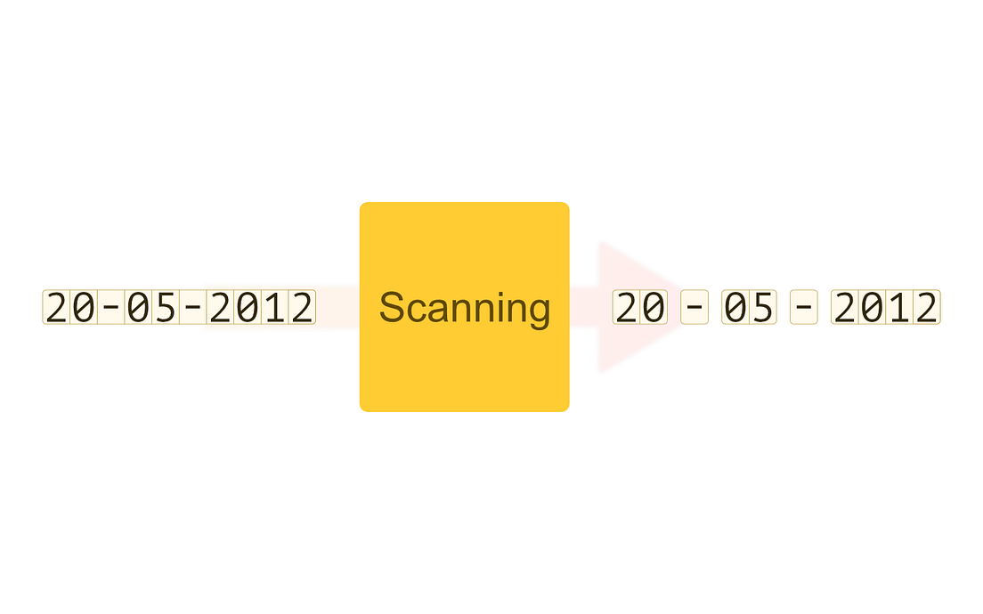 What is Parsing?. A brief introduction to Parsing | by Puneet Sapra ...