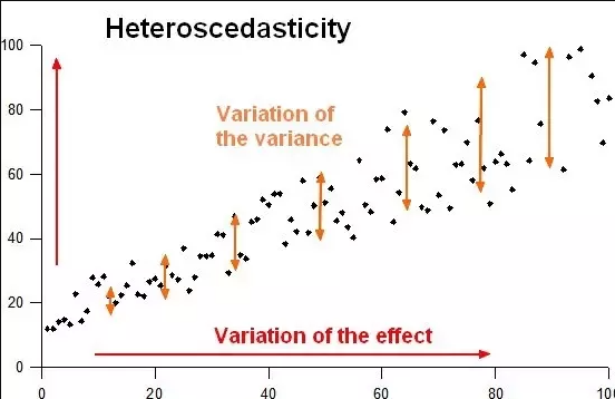 Linear Regression — All you need to know! | by Yogesh | Mar, 2022 | Medium
