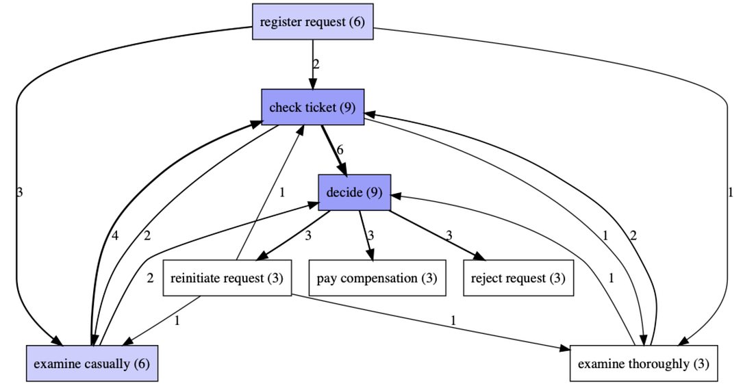 Introduction to Process Mining. Learn the basics of process mining and ...