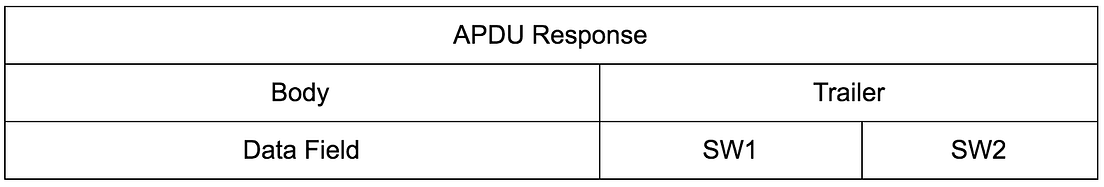 How to build a simple smart card emulator & reader for Android | by ...
