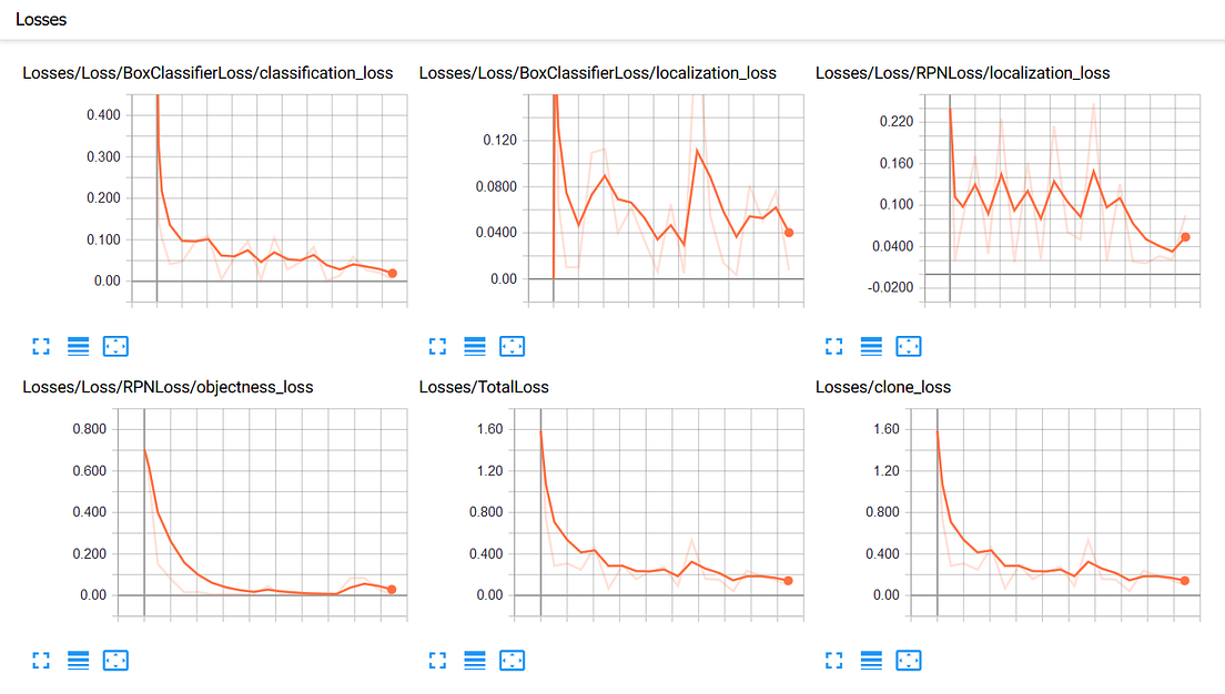 Object Detection Using Tensorflow And Coco Pre Trained Models By Gopikrishna Yadam Object