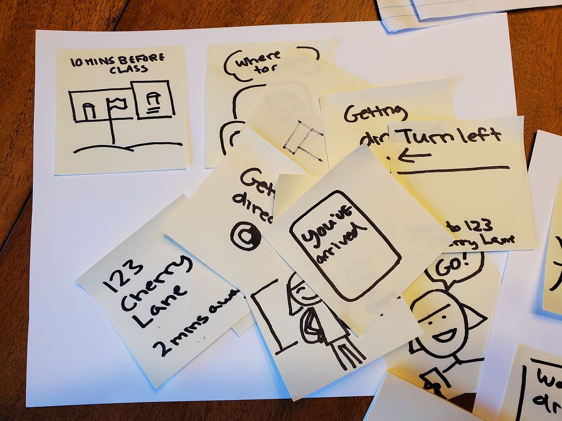 How to create UX Storyboards | UX Collective