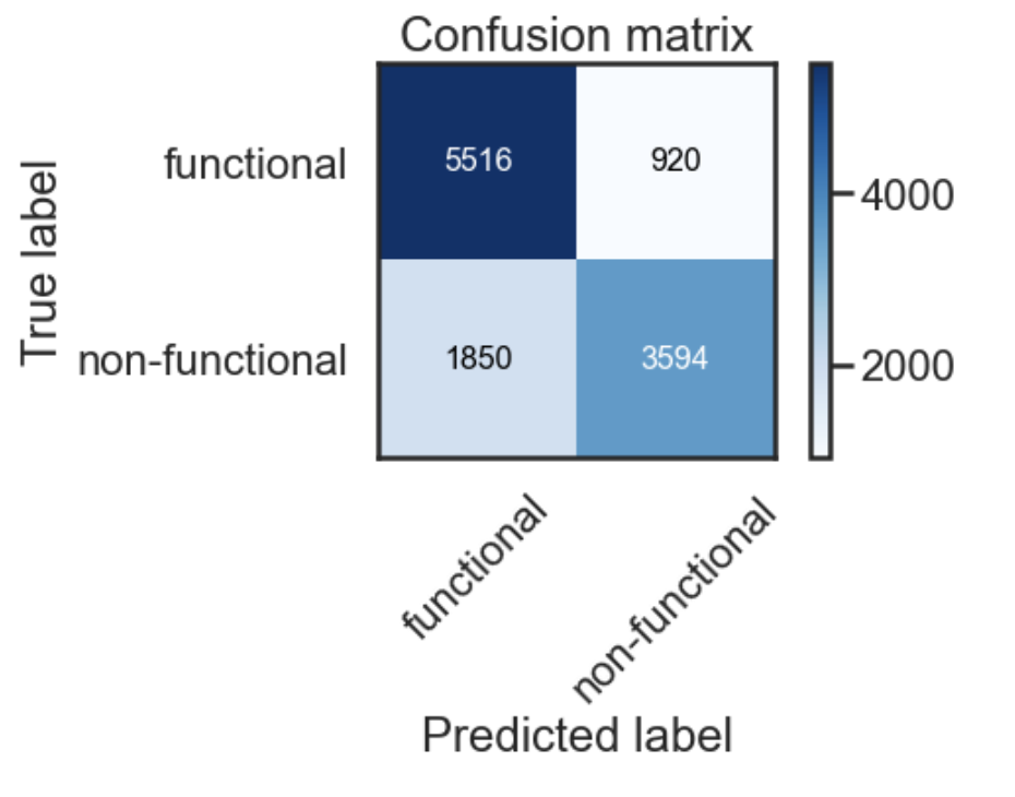 Feature selection examples for logistic regression | by Dariga Kokenova | Medium