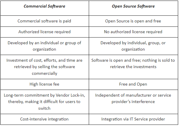 Advantages & Disadvantages of Open Source Software, Explained! | by ...