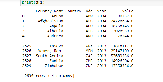 Python Pandas-Merging Using the ‘how’ Argument | by Adu Aanuoluwapo ...