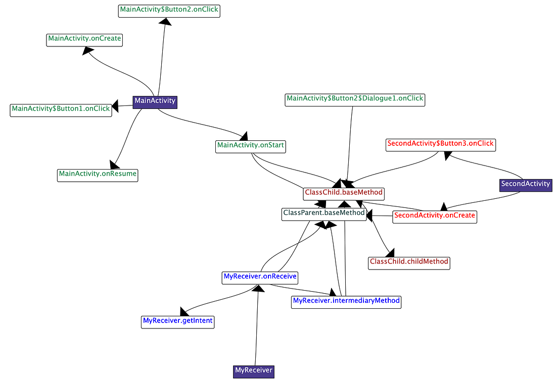 Generating Call Graphs in Android Using FlowDroid + PointsTo Analysis ...