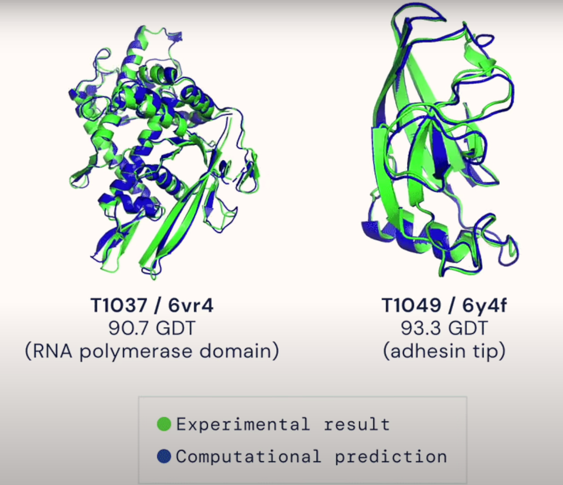 AI is able to identify the structure of proteins to create new drugs ...