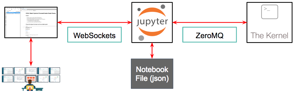 Threat Hunting with Jupyter Notebooks— Part 1: Your First Notebook 📓 | by Roberto Rodriguez ...